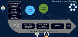 vSphere Event-Driven Automation using Tanzu Application Platform (TAP) on Tanzu Community Edition