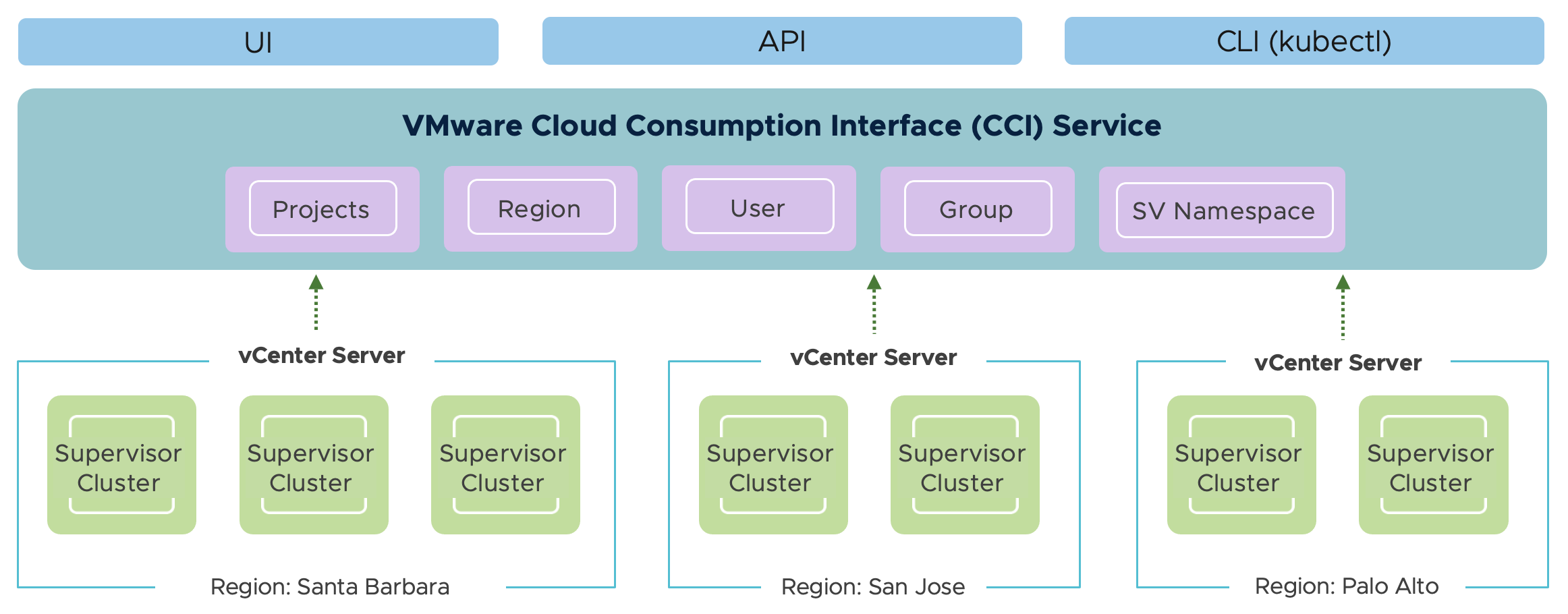 Demo Of Vmware Cloud Consumption Interface Cci