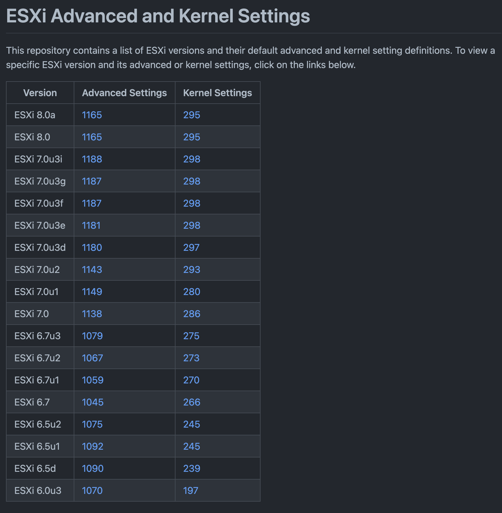 Esxi Advanced Kernel Settings Reference