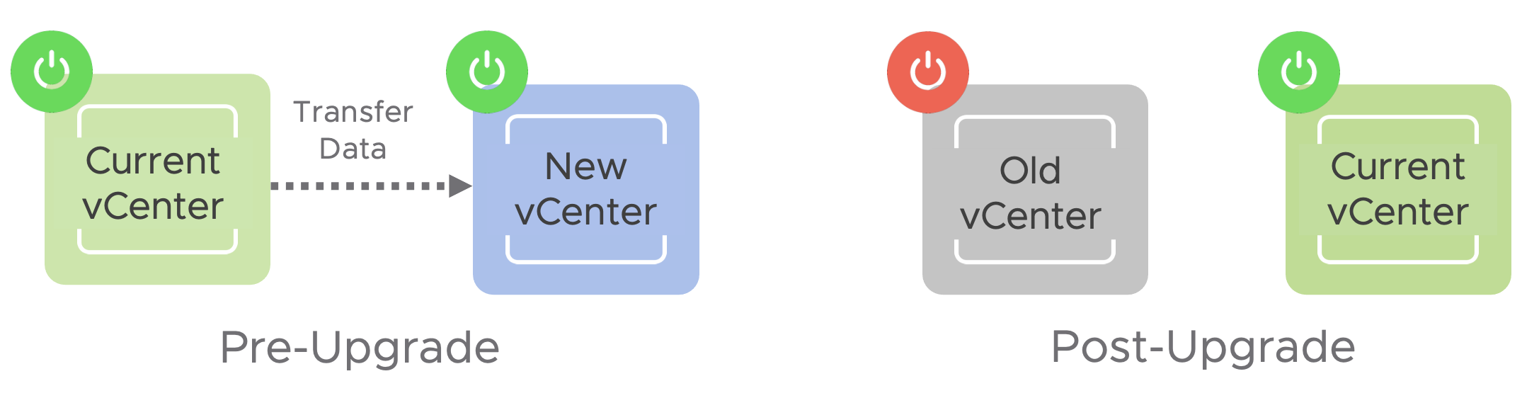 frequently-asked-scenarios-for-vsphere-plus-vsan-plus-vcf-plus-1